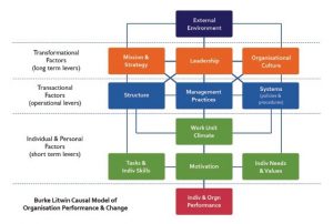 Structure Follow Strategy | COGNOSCENTI CONSULTING GROUP | KONSULTAN ...