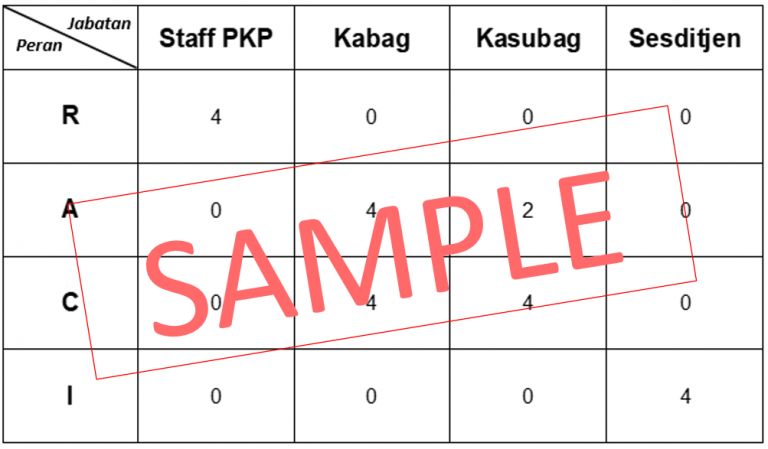 RACI Matrix & Proses Bisnis sebagai Tools Pemetaan Beban Kerja ...