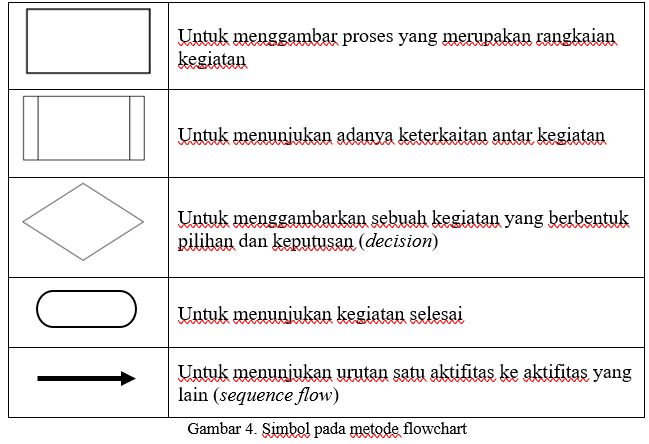 Memahami Perbedaan: Penyusunan Peta Proses Bisnis Dengan Metode BPMN ...