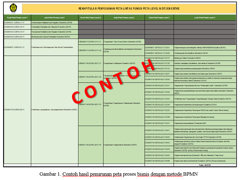 Memahami Perbedaan: Penyusunan Peta Proses Bisnis Dengan Metode BPMN ...