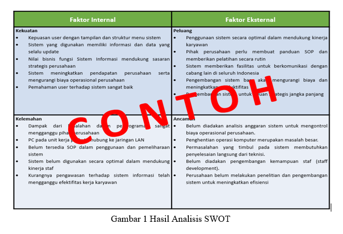 Analisis SWOT: Sebuah Instrumen Manajemen Strategis Dalam Organisasi ...